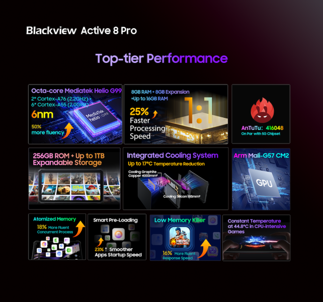 Blackview Active 8 Pro je prvi robusni tablet s moćnim procesorom, stereo zvučnicima i IP68/IP69 ...